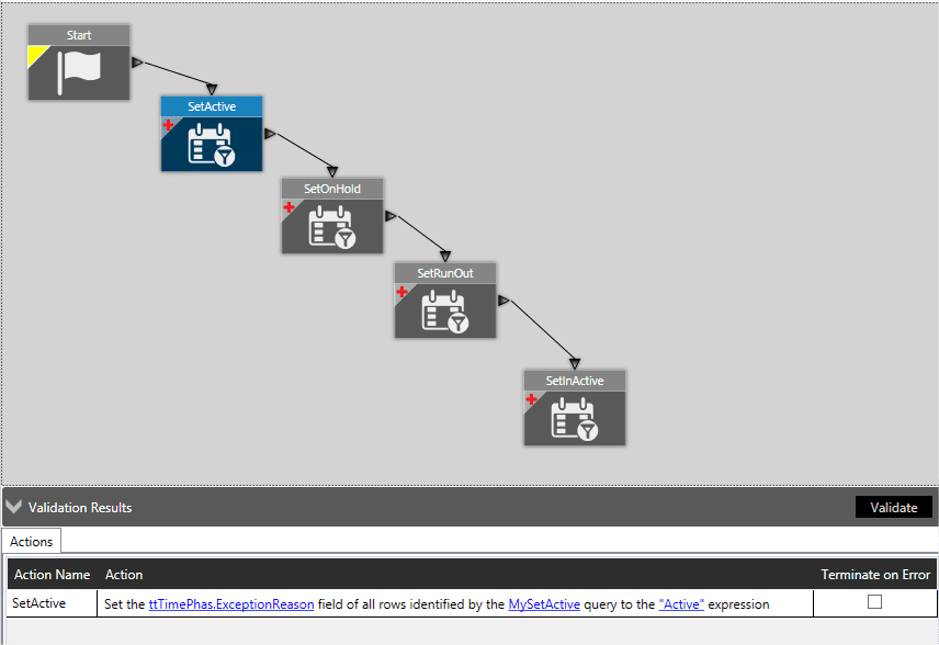Time Phase: What's The Part Status? | Aligned Solutions Consulting